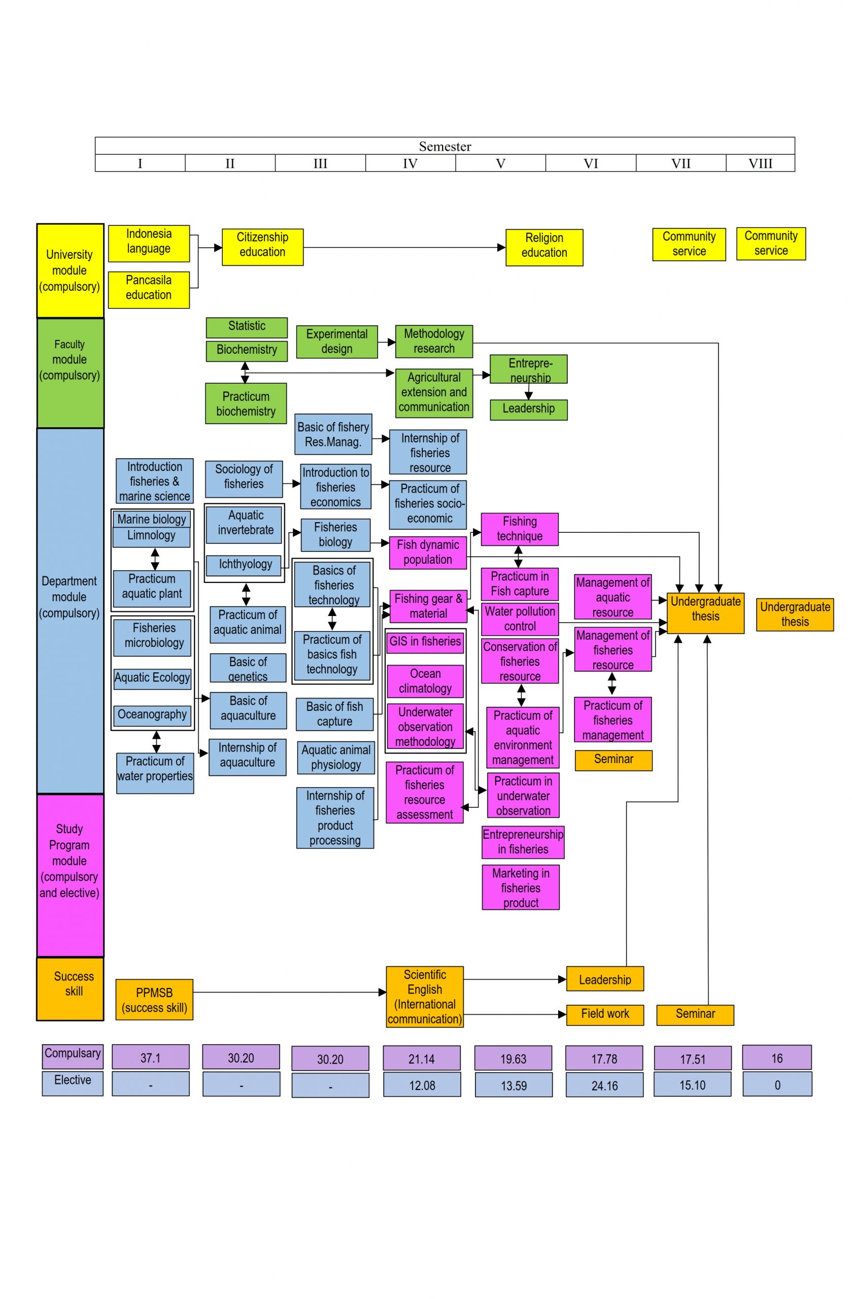 Curriculum Map – MSA UGM